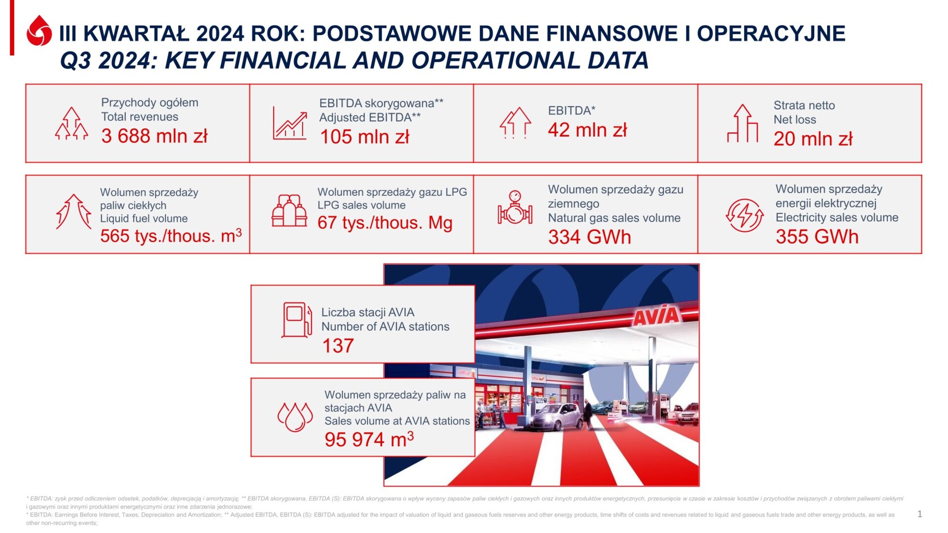 Unimot opublikował wyniki za III kwartał 2024 r.